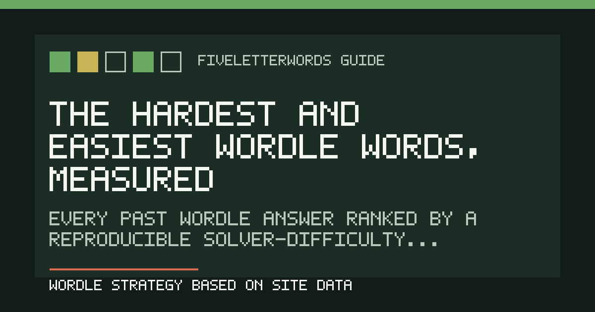 The Hardest Wordle Words Ever, Measured — and the Easiest